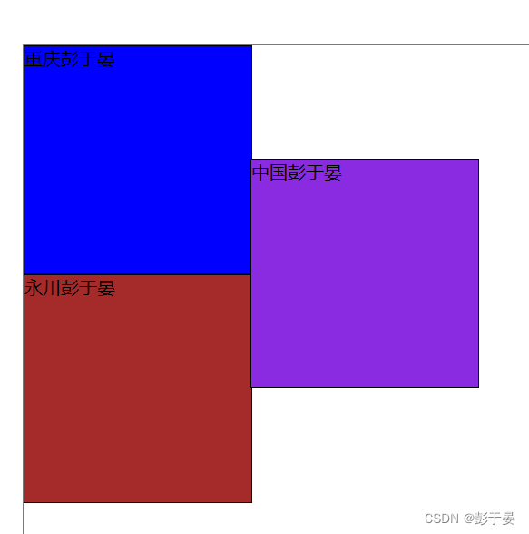 Html布局总结html盒子 Csdn博客