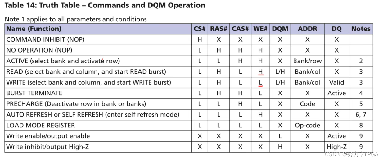 学习笔记（二） SDRAM基本原理及操作时序_ddr2-sdram操作时序-CSDN博客