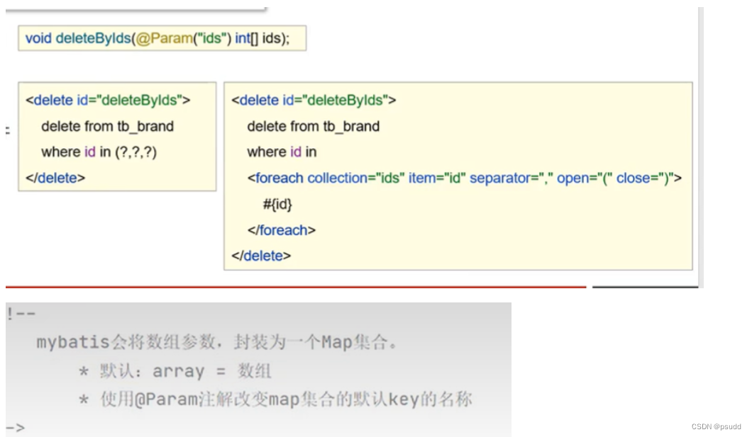 Mybatis框架-CSDN博客