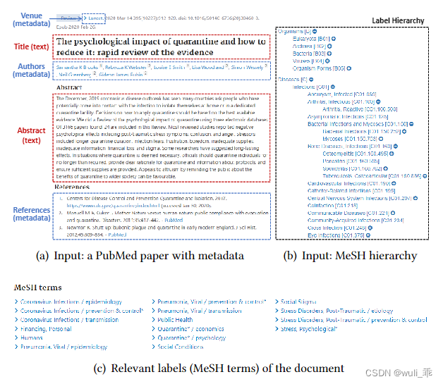 【层级文本分类】match Metadata Aware Text Classification In A Large Hierarchy