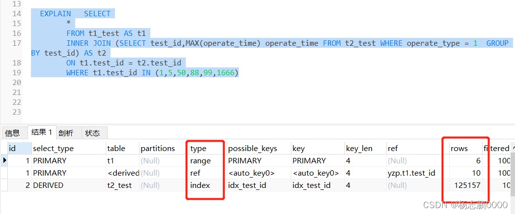Mysql关联查询操作表最新数据mysql 关联查询最新的一条数据 Csdn博客 7152