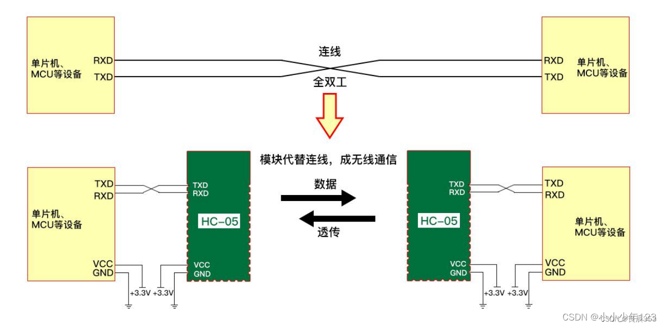 K210 Hc 05 智慧课堂 人脸识别签到 K210蓝牙通信 Csdn博客