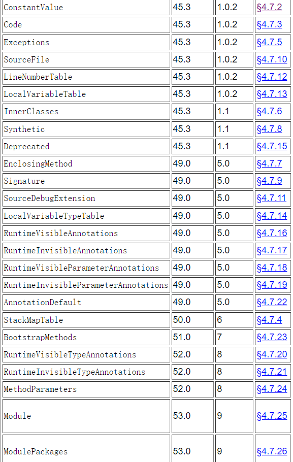 『Java CVE』CVE-2022-34169: Xalan-J XSLT整数截断漏洞PoC结构再浅析-CSDN博客