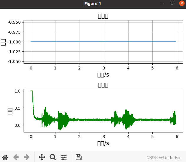 音频pcm转wav格式matlab Pcm 转 Wav Csdn博客 