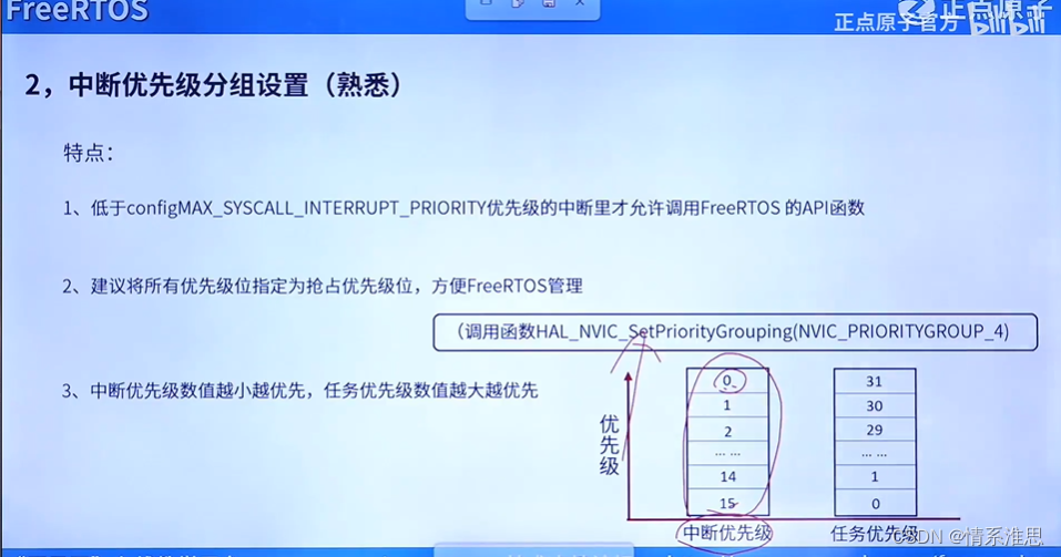 （第16 17讲）stm32f4单片机，freertos中断管理简介【视频笔记、代码讲解】【正点原子】【原创】stm32f4的rtos系统源码 Csdn博客