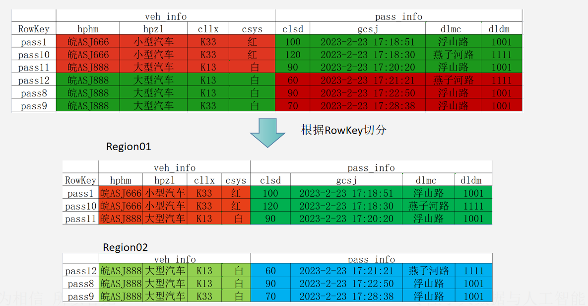 Hbase概述-CSDN博客