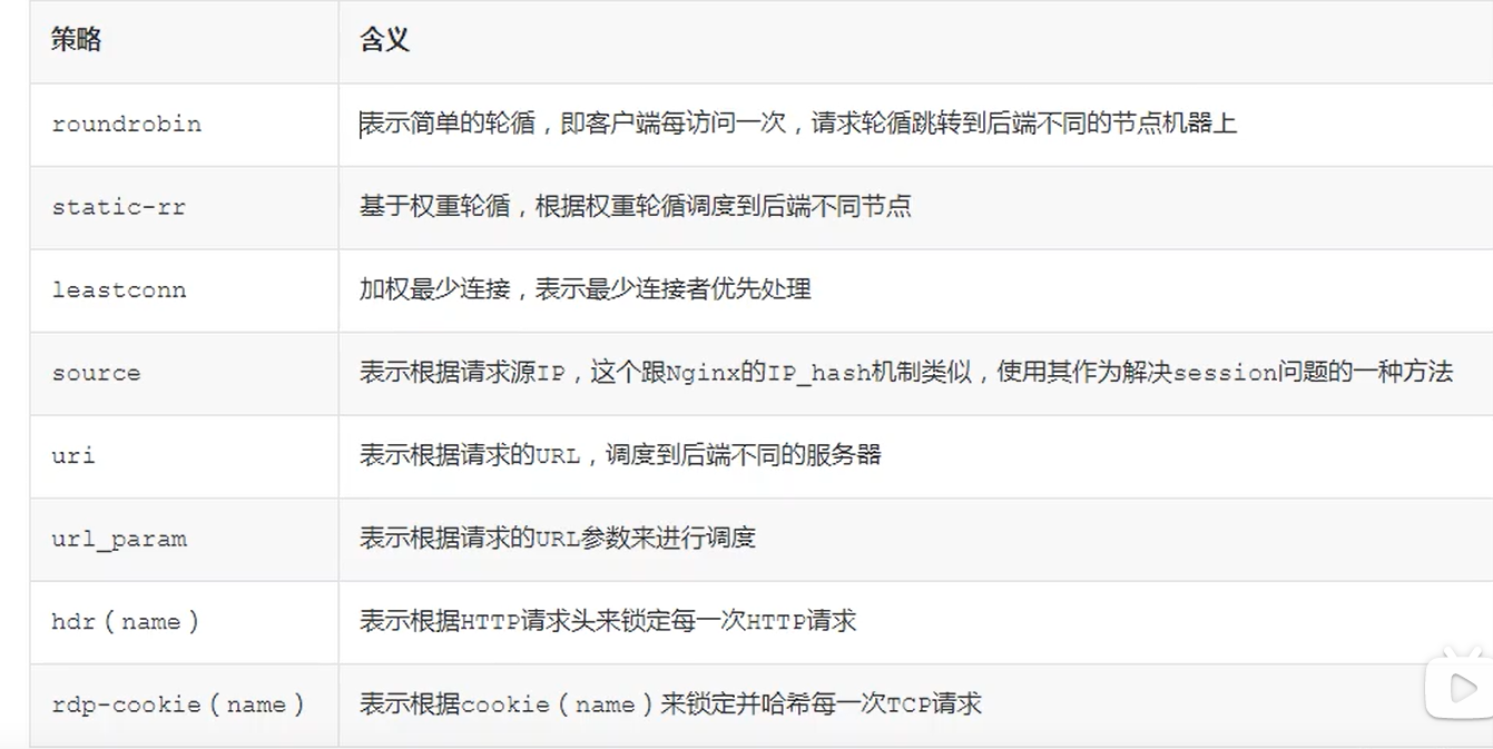 手把手带你搭建mycat高可用集群(超详细)_mycat集群-CSDN博客