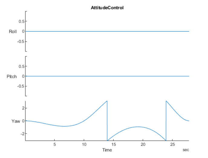 【MATLAB UAV Toolbox】使用指南(三)-CSDN博客