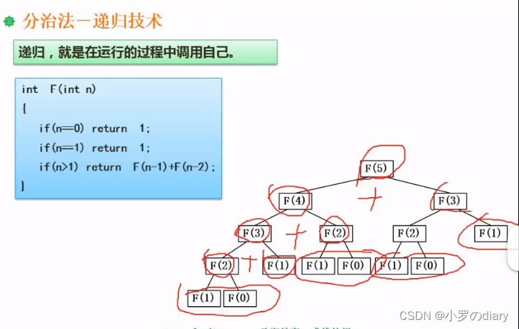 软考笔记——数据结构与算法(大题)软考数据结构大题 Csdn博客