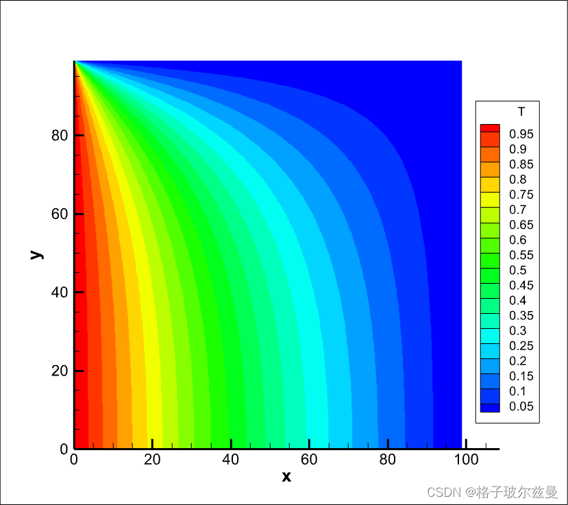 tecplot导入dat或者plt数据文件_tecplot dat格式-CSDN博客