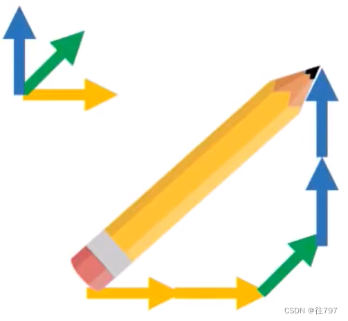 2.Tensor For Beginner -Tensor Definition_tensors for beginners 0: tensor definition-CSDN博客