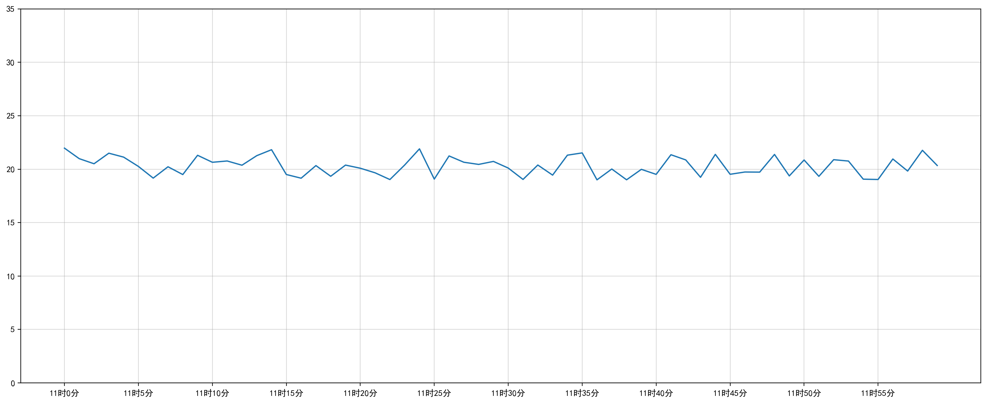 2. 显示库之matplotlib(折线图绘制)_plt.plot(x, y5, label='α5')设置折线颜色-CSDN博客