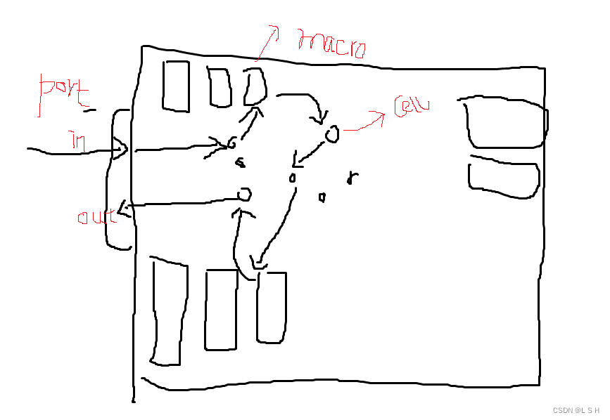 icc2由place结果反推floorplan 2_pathgroup critical range-CSDN博客
