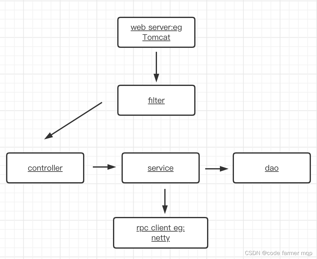 Tracing Analysis Solution_tracing topology-CSDN博客