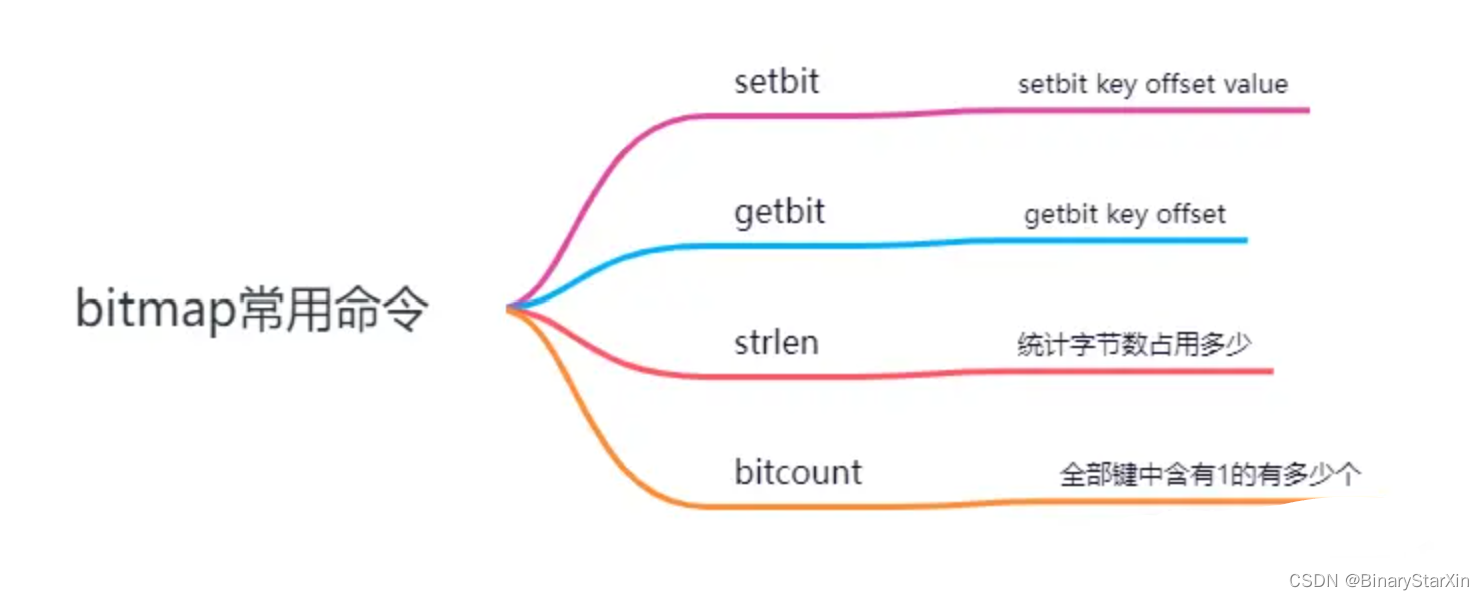 既然有Map了，为什么还要有Redis？_为啥有map还要用redis-CSDN博客