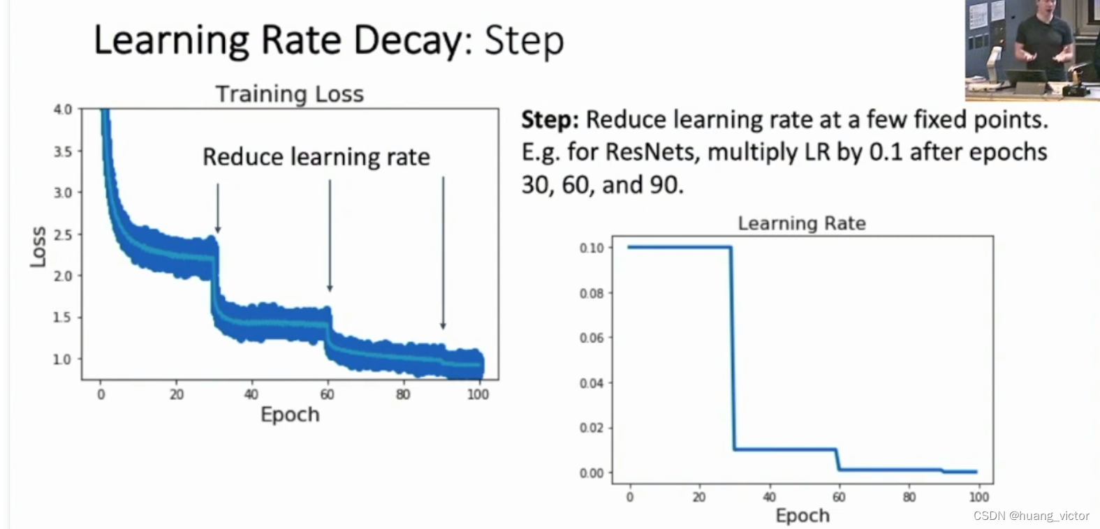 cs231n_训练网络_inverse sqrt schedule 学习率-CSDN博客