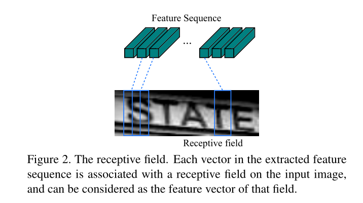 【Deep Learning】CRNN text recognition end-to-end model CTC loss ...