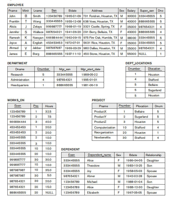 【数据库CS751】关系代数总结（包括一元关系，二元关系与聚合关系）_crossjoin类似于关系代数中的什么运算-CSDN博客