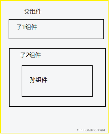 关于react中函数组件中父子组件函数执行顺序父子组件的useeffect为什么是子组件先执行 Csdn博客