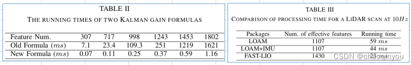 论文阅读笔记： fast-lio系列_fastlio2 github-CSDN博客