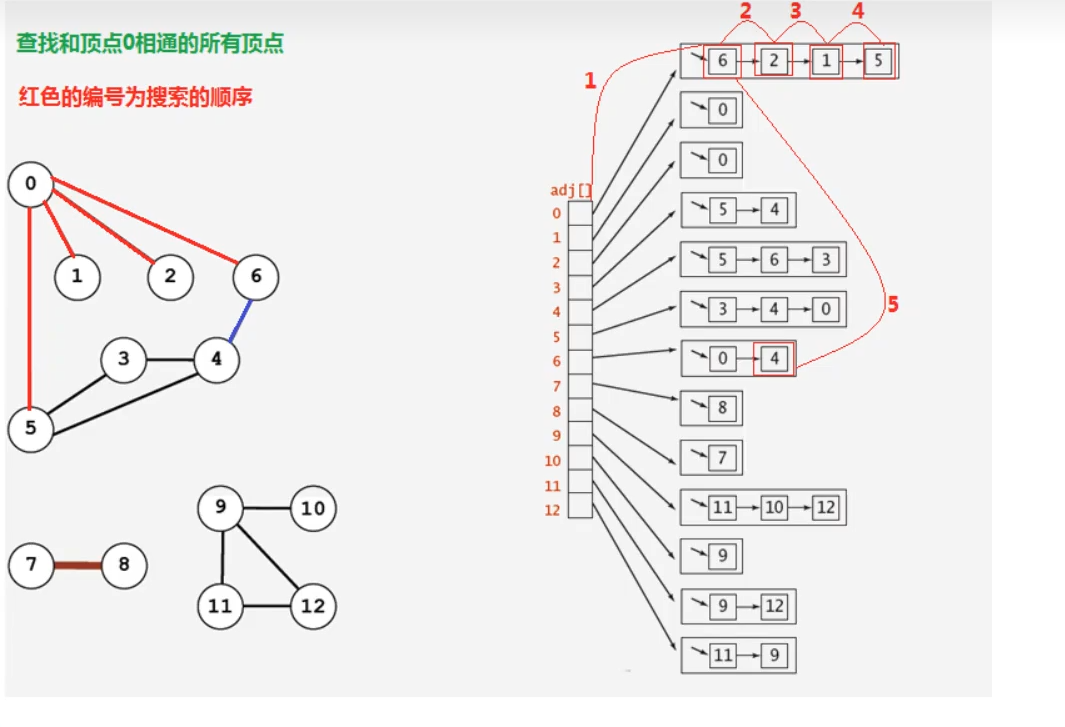 Java数据结构 图个人路径信息java数据结构 Csdn博客