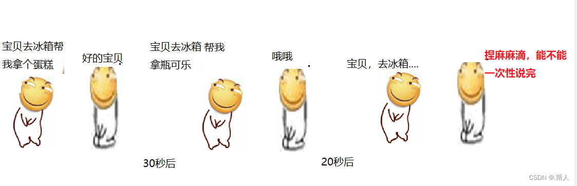 每天一个小细节：synchronized的优化策略synchronized 降低锁粒度 Csdn博客 
