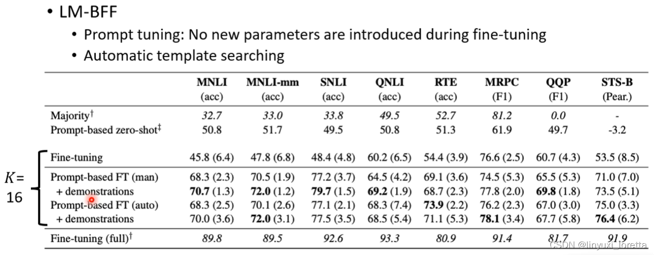 Data efficient ¶meter efficient tuning 助教 姜成翰_linyuxi_loretta的博客-CSDN博客