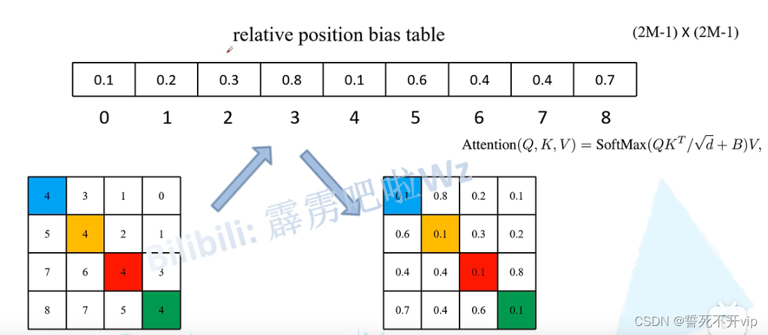 Swin Transformer详解_patch partition-CSDN博客