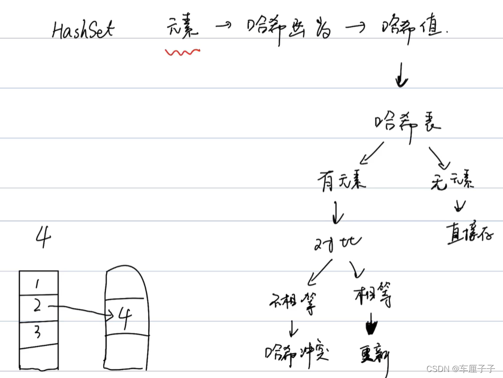 力扣刷题 数据结构和算法(七)七章刷完数据结构 力扣 Csdn博客 4562