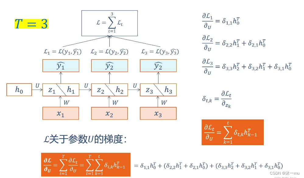 NNDL 作业9：分别使用numpy和pytorch实现BPTT-CSDN博客