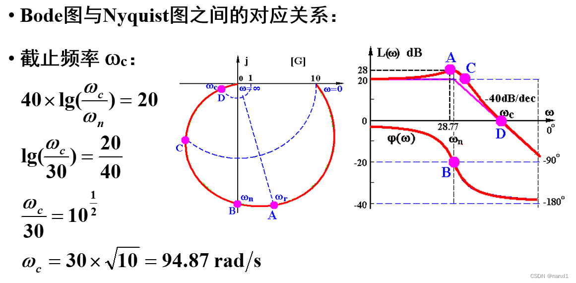 12_线性系统的频域分析与校正(Nyquist图、Bode图)_未加校正装置的直线一级倒立摆闭环控制系统的开环bode图和nyquist图 ...