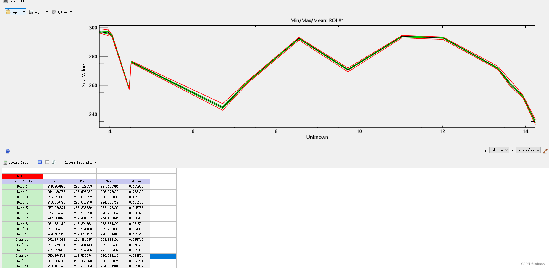 使用ENVI对modis MOD02图像数据转换亮度温度进行标准差计算_envi计算标准差-CSDN博客