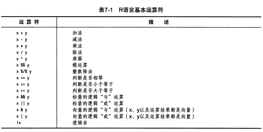 R入门实例详解_r语言实例-CSDN博客