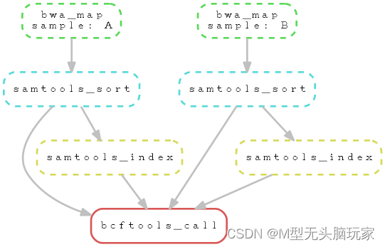 snakemake【1:tutorial】_snakemake中文文档-CSDN博客