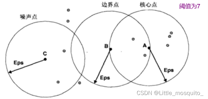 机器学习：Kmeans_import matplotlib.pyplot as plt from sklearn.clust-CSDN博客