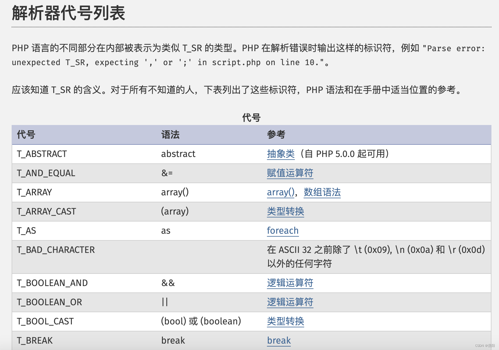 【千奇百怪】php代码质检工具phpcs分析介绍与使用 Csdn博客 6293
