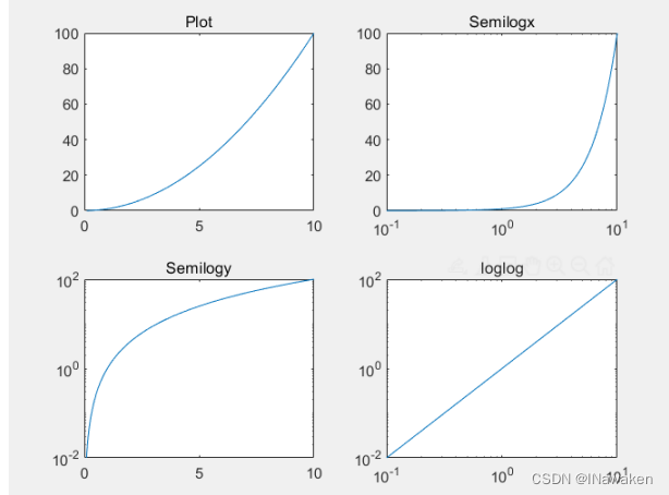 Matlab:绘图(2)matlab对数坐标轴 Csdn博客
