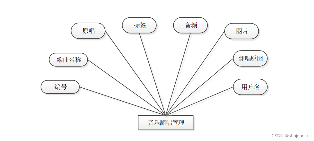 基于javaspringbootvue前后端分离的音乐网站与分享平台设计实现基于springbootvue的音乐播放器论文 Csdn博客