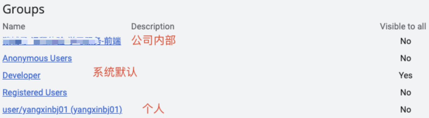 Gerrit VS Gitlab_gerrit和gitlab的区别-CSDN博客