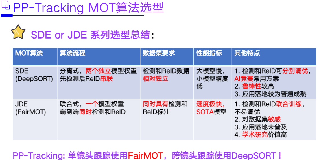 多目标跟踪(MOT/MTT)_跨摄像头多目标跟踪-CSDN博客