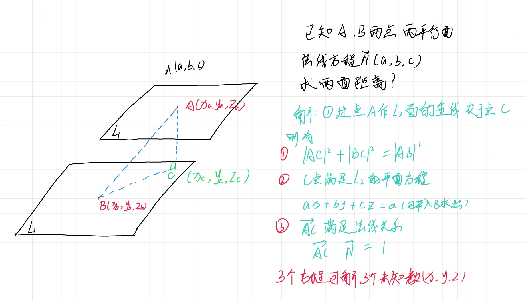 【PCL】两平行面间的距离求解并可视化(附代码)_cpcl指令可视化设计-CSDN博客