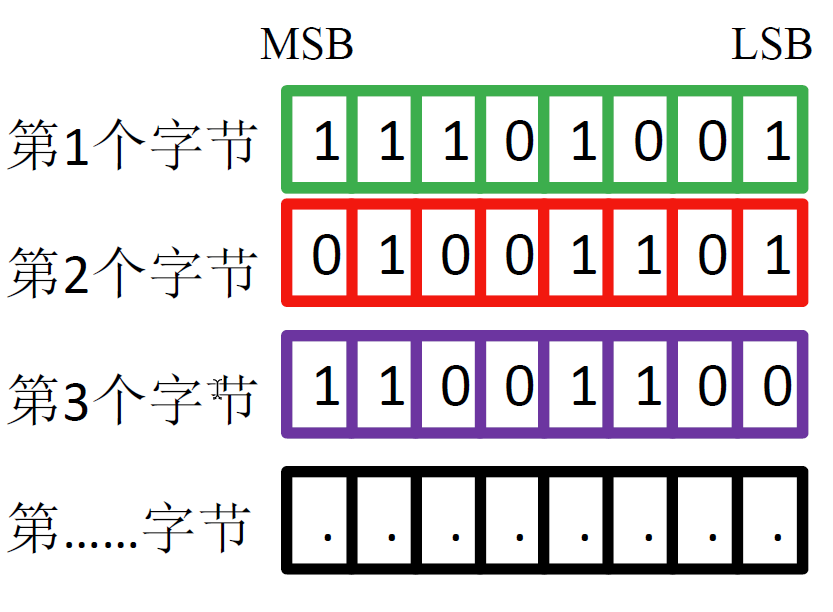 【Pluto SDR】基于OFDM的数字通信系统_pluto sdr ofdm-CSDN博客