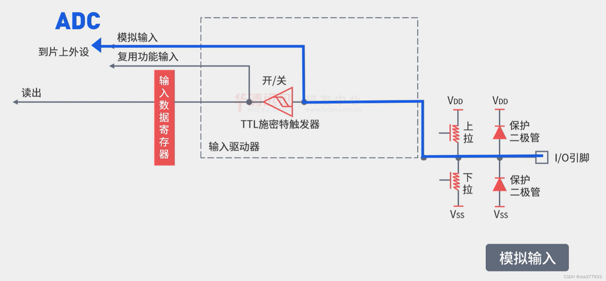 GPIO的八种工作模式_alternate function push pull mode-CSDN博客