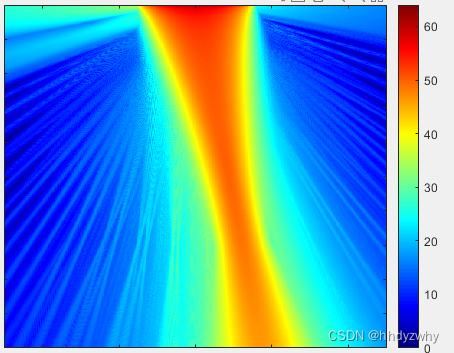 （一）field ii发射接收信号处理，超声波声场计算-CSDN博客