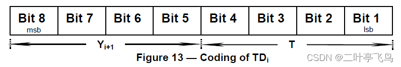 ISO-7816-3 集成电路卡 part3 电气接口及传输协议_iso7816-3-CSDN博客