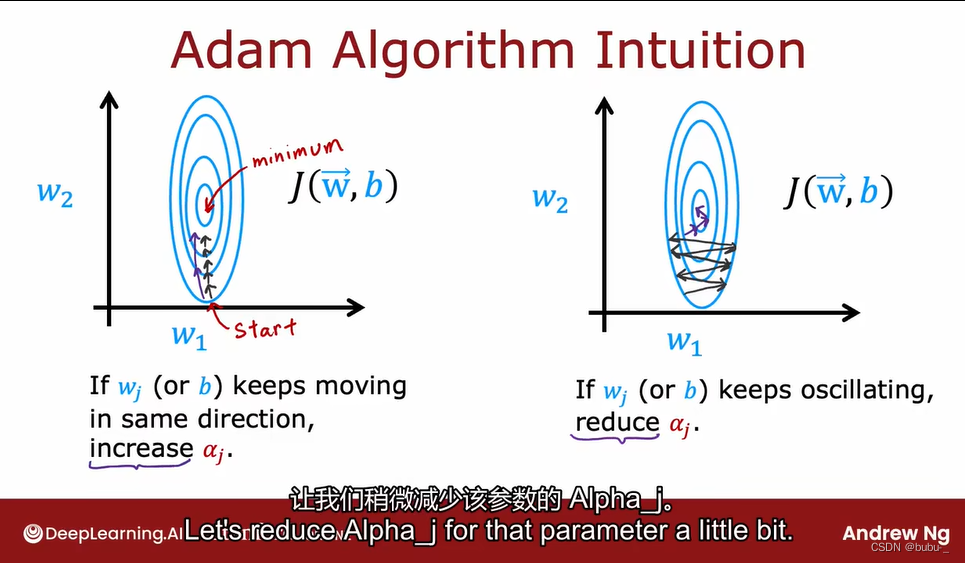2022吴恩达机器学习（deep Learning）课程对应笔记26：优化和网络层机器学习求解组合优化问题2022 Csdn博客 