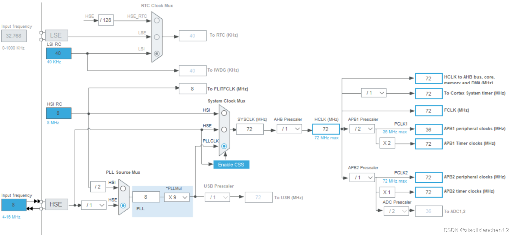 使用stm32串口输出hello World Csdn博客