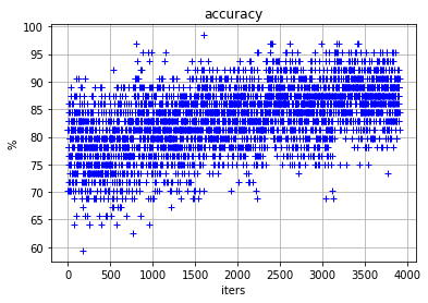 [Pytorch系列-39]：工具集 - torchvision搭建AlexNet/VGG/Resnet等网络并训练CFAR10分类数据-CSDN博客