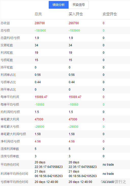 QUANTAXIS探索（四）回测结果和绩效分析_quantaxis 回测报告-CSDN博客