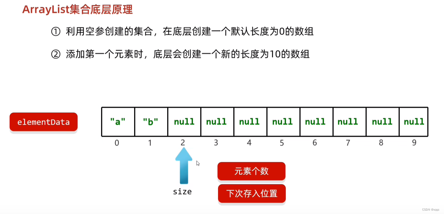 【集合进阶】 06 Arraylist源码分析集合进阶 06 Arraylist源码分析 Csdn博客